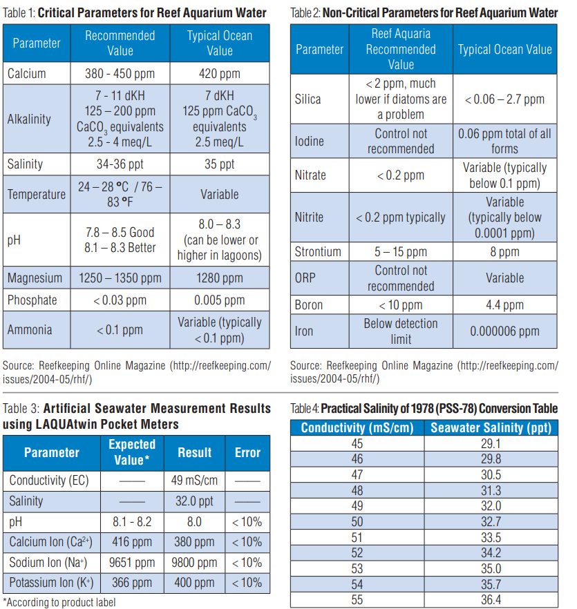 Aquarium Water Testing - Australian Scientific Pty Ltd - Water Quality ...