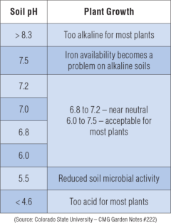 Soil pH and Nutrient Availability - Australian Scientific Pty Ltd ...